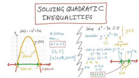 quadratic inequalities in one variable