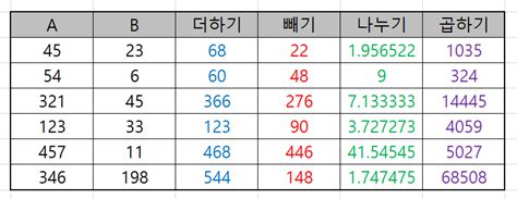엑셀 더하기 빼기 나누기 곱하기 수식 함수 사칙연산 방법 정리 네이버 블로그