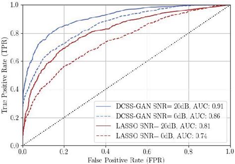 Figure 1 From End To End Deep Learning Based Compressive Spectrum