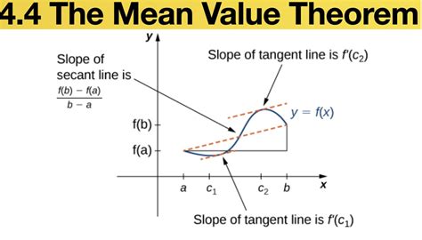 4 4 the mean value theorem calculus 1 mat 301 1202