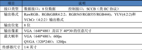 【stm32调试（一）】串口发送像素，上位机解析显示。 上位机串口显示rgb565 csdn博客