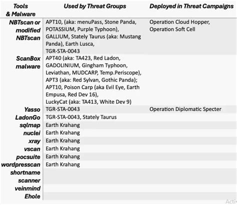 Chinese Hackers Using Open Source Tools To Launch Cyber Attacks