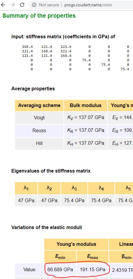 Euler Angles Bunge Vs Elastic