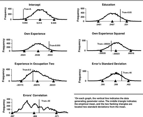 Figure 1 From Simulation Based Inference For Dynamic Multinomial Choice