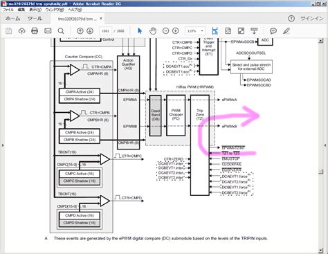 Tms320f28377d E2e Blog Cycle Scavenging On C2000™ Mcus Part 6 The