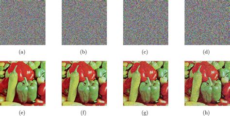 Noise Attacks Ad Disturbed Cipher Images With Noise Intensity
