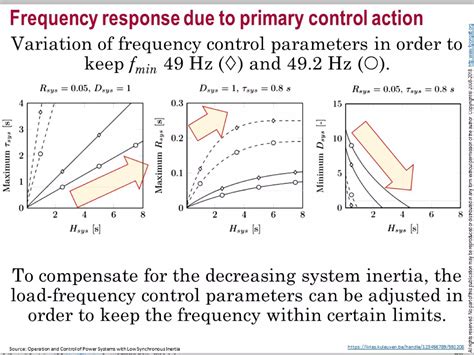 I Section 4 Frequency Control And Low Inertia Systems Pdf Power And Energy Industry