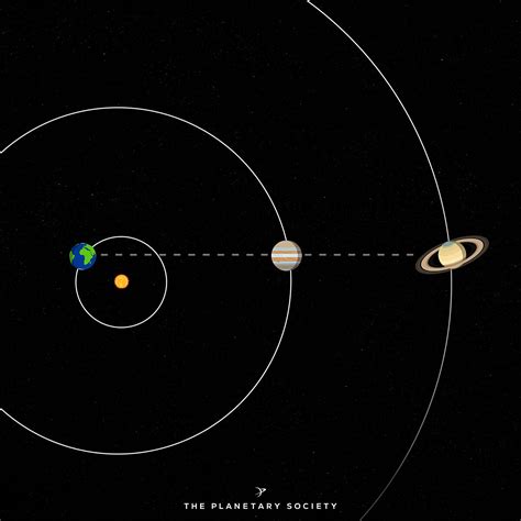 What Is A Planetary Conjunction The Planetary Society