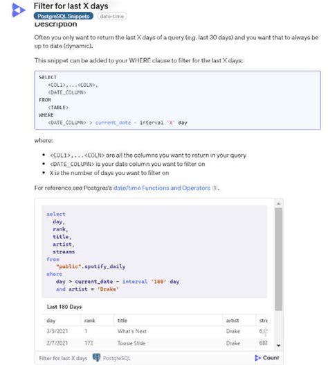 Sql Snippets Crowdsourcing Sql Queries