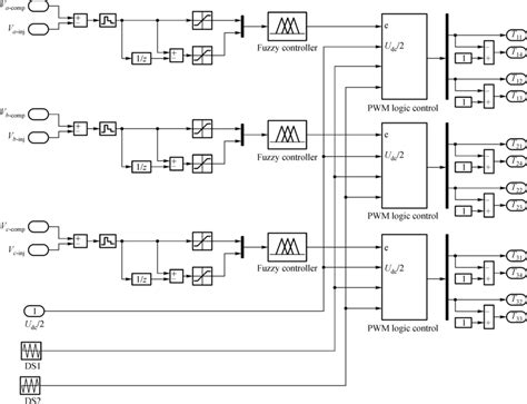 Three Level Inverter Switching Signal Generation Download Scientific Diagram