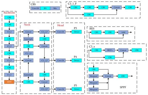 Remote Sensing Mdpi On Linkedin Mostcited Objectdetection