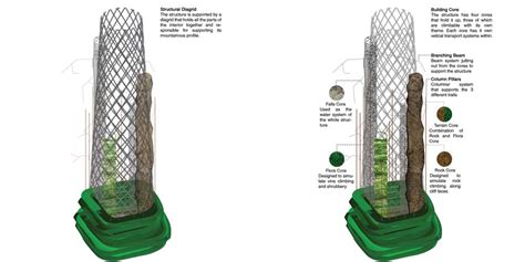 Core Diagram Bluprint