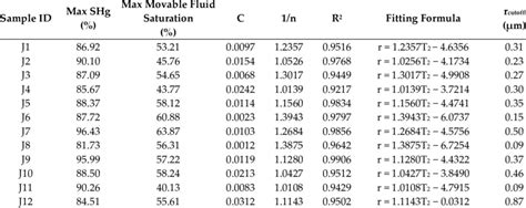 Conversion Factors Between The Nmr T2 Spectrum And Pore Throat Radius