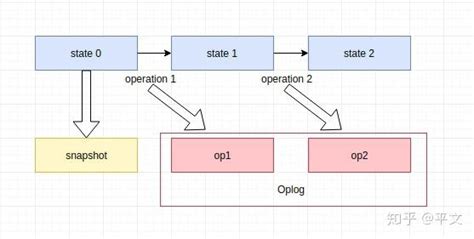 纯JavaScript实现页面行为的录制 知乎