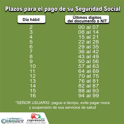 Conozca Los Plazos Para El Pago De Su Seguridad Social Radio Noticias