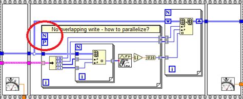 solved annoyingly inconsistent execution times for averaging operation