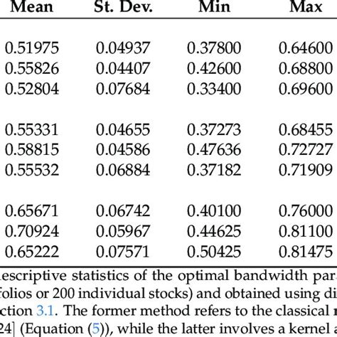 Descriptive Statistics For The Optimal Bandwidth Parameter Download Scientific Diagram