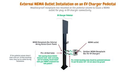 Ev Charger Pedestals 101 Everything You Need To Know Electric
