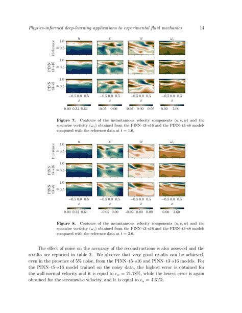 Physics Informed Deep Learning Applications To Experimental Fluid Mechanics DeepAI