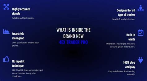 Forex 4ex Trader Pro Strategy Elite Trading Formula