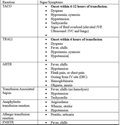 Acute Transfusion Reaction Emergency Care Bc