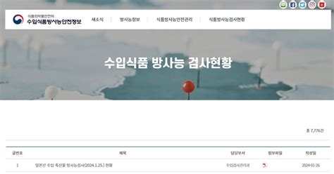 식약처 국민신청 방사능 검사 대상 수입 수산물까지 확대