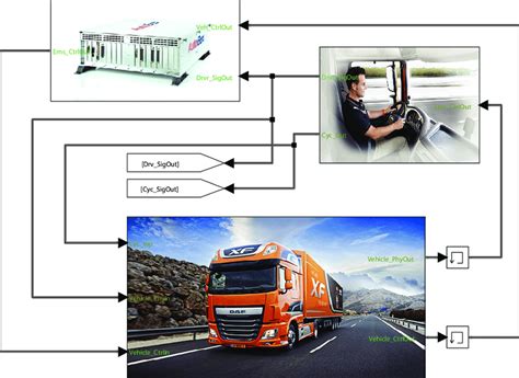 High Fidelity Vehicle Model Download Scientific Diagram