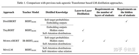 小型化bert对比 知乎