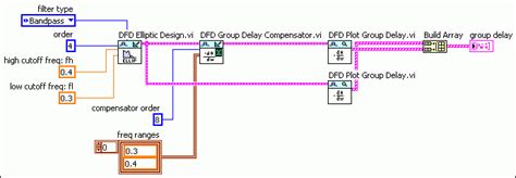 group delay compensator digital filter design toolkit labview digital filter design toolkit