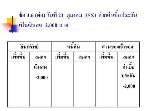 หน่วยที่ 4 การบันทึกรายการค้าในสมุดรายวันขั้นต้น Kannika Phiosa Ad หน้าหนังสือ 101 พลิก
