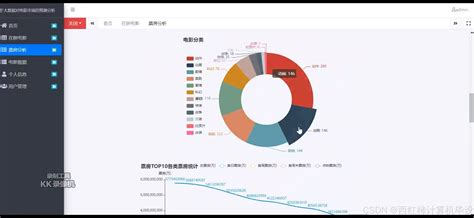 基于大数据 Python 电影市场预测数据分析系统源码lw部署讲解数据库ppt基于大数据的电影票房预测系统 Csdn博客