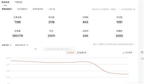 新手指南｜欢迎来到csdncsdn网站 Csdn博客