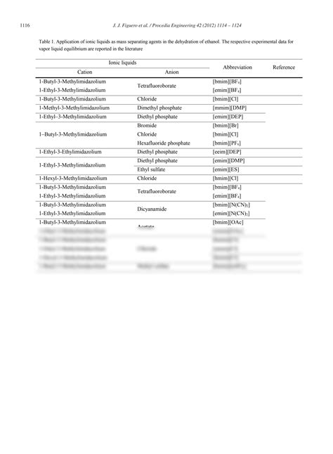 Solution Improvements On Anhydrous Ethanol Production By Extractive Distillation Using Ionic