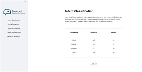 Github Hyunwoongko Dialobot Opensource Chatbot Framework
