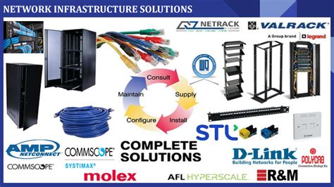 Networking Infrastructure Solutions In Raigad Id 23338721473