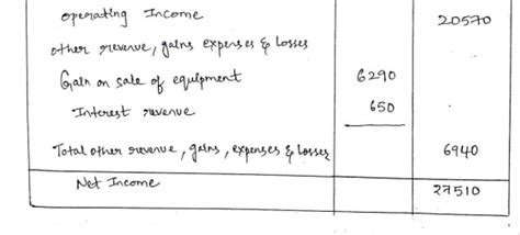 Fit For Life Foods Reports The Following Income Statement Accounts For