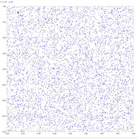 Autoencoders Latent Space And The Curse Of High Dimensionality Ii A View On Fragments And