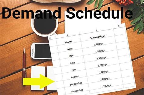 Arc Elasticity For Demand Table