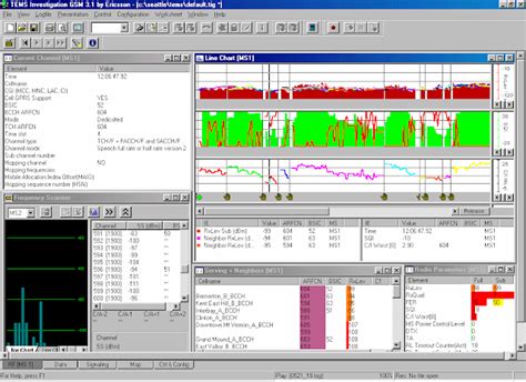 Drive Test Analysis And Postprocessing In Gsm Or 2g Quality Based