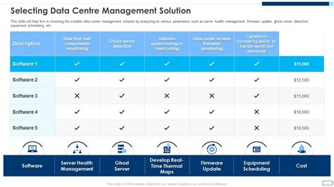 Evolving Bi Infrastructure Selecting Data Centre Management Solution