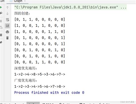 图的遍历 深度优先遍历（dfs）广度优先遍历（bfs）【java详解】bfs 邻接矩阵java Csdn博客