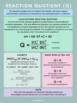 Reaction Quotient By The STEM Depot TPT