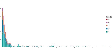 Aes Over Time The Distribution Of Onset Of Aes Starting From