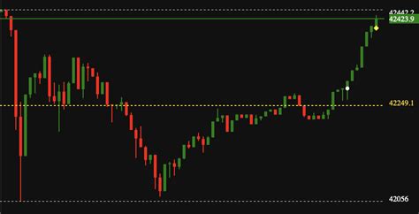 trend following algo strategy