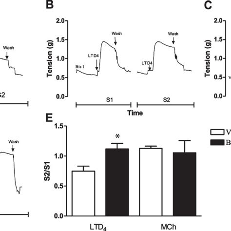 Proposed Model Of Differential Regulation Of Gpcr Signaling And Download Scientific Diagram