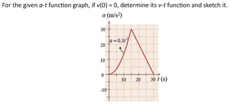 Solved For The Given A T Func On Graph If V0 0