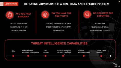 Hassnain J On Linkedin Cybersecurity Threatdetection Crowdstrikefalconintelligence…