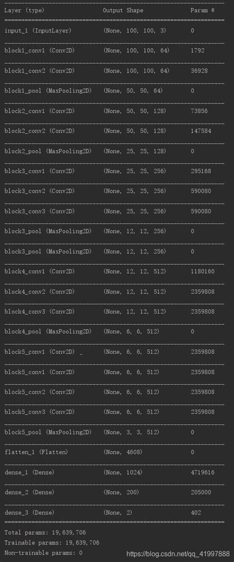 迁移学习vgg16实现猫狗大战使用迁移学习训练一个vgg16需要多少时间 Csdn博客