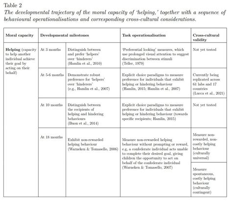Artificial Moral Cognition Deepmind 2022 R Agi