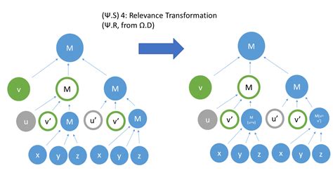 majority inverter logic visualized majority inverter graphs